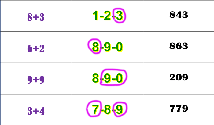 Thai Lottery Best 3UP Number Win Result Tricks Touch Tips 01/02/25 ...