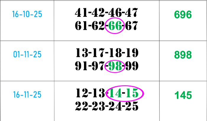 Thai Lottery Best 3UP Pair Win Tips Free New 01-12-25 – THAI LOTTERY ...