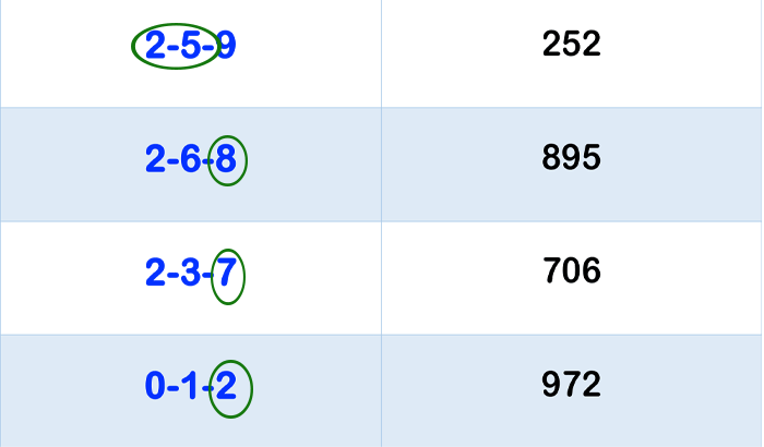 Thai Lottery Best Magazine Paper Touch Win Tips 01/02/26 – THAI LOTTERY ...